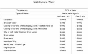 What is a Condenser? - Harn Engineering Solutions