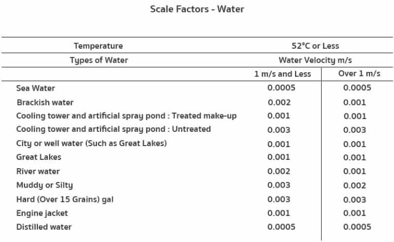 What is a Condenser? - Harn Engineering Solutions