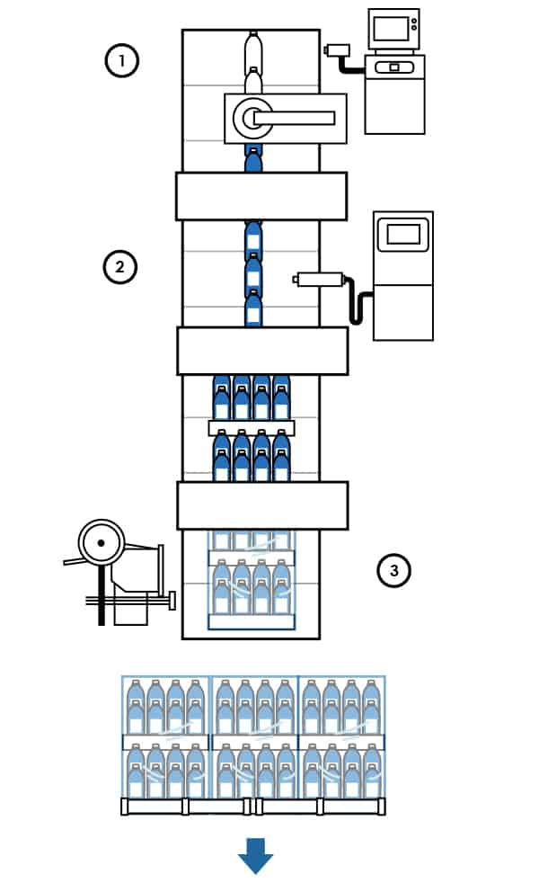 Digital Printing - Harn Engineering Solutions