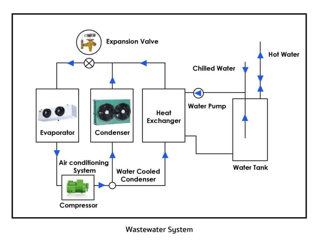 What is a Condenser? - Harn Engineering Solutions