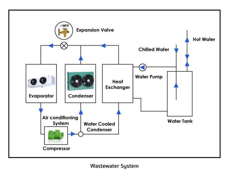 What is a Condenser? - Harn Engineering Solutions