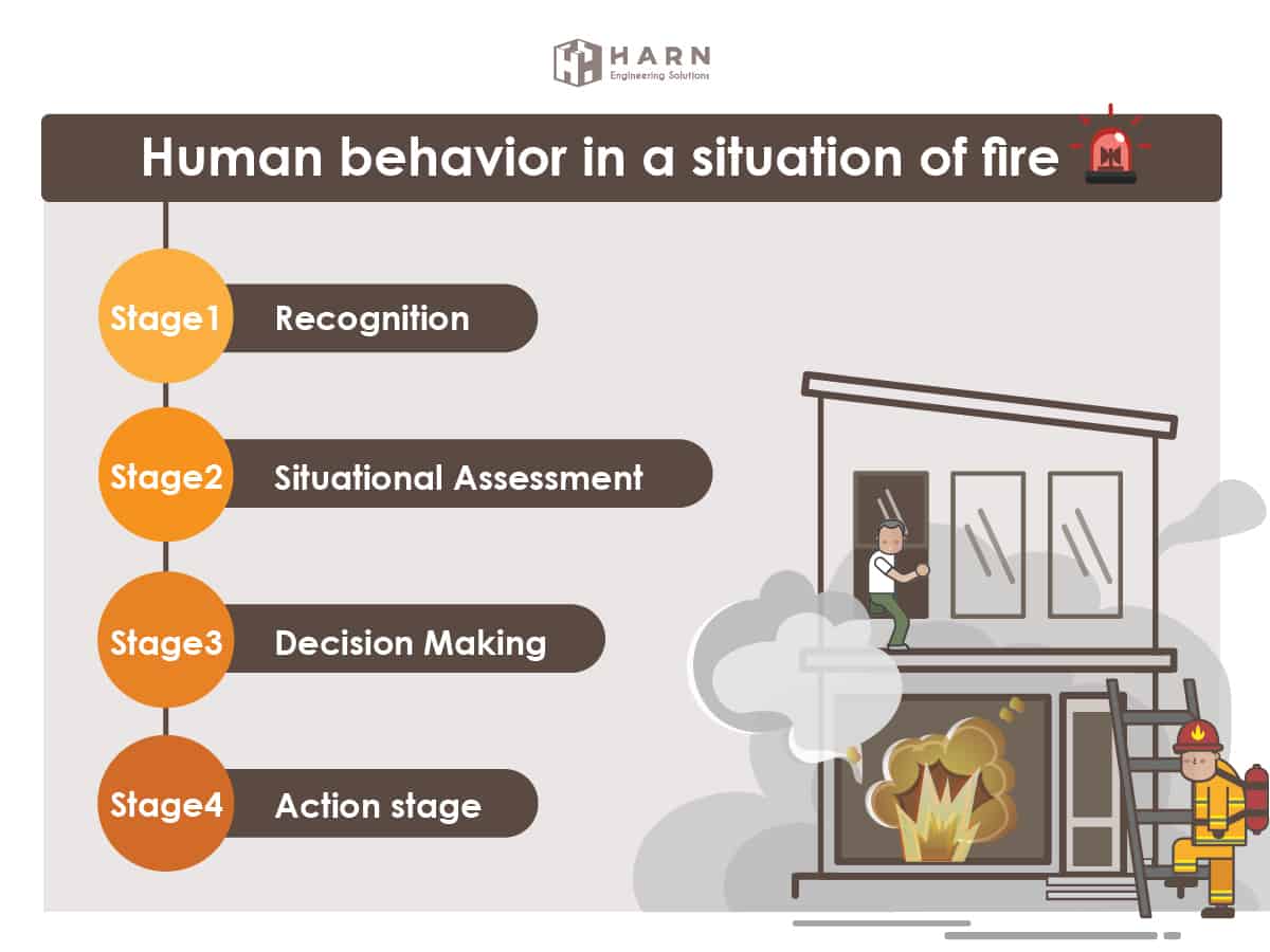 Why you should install Fire Alarm in the building - Harn Engineering ...