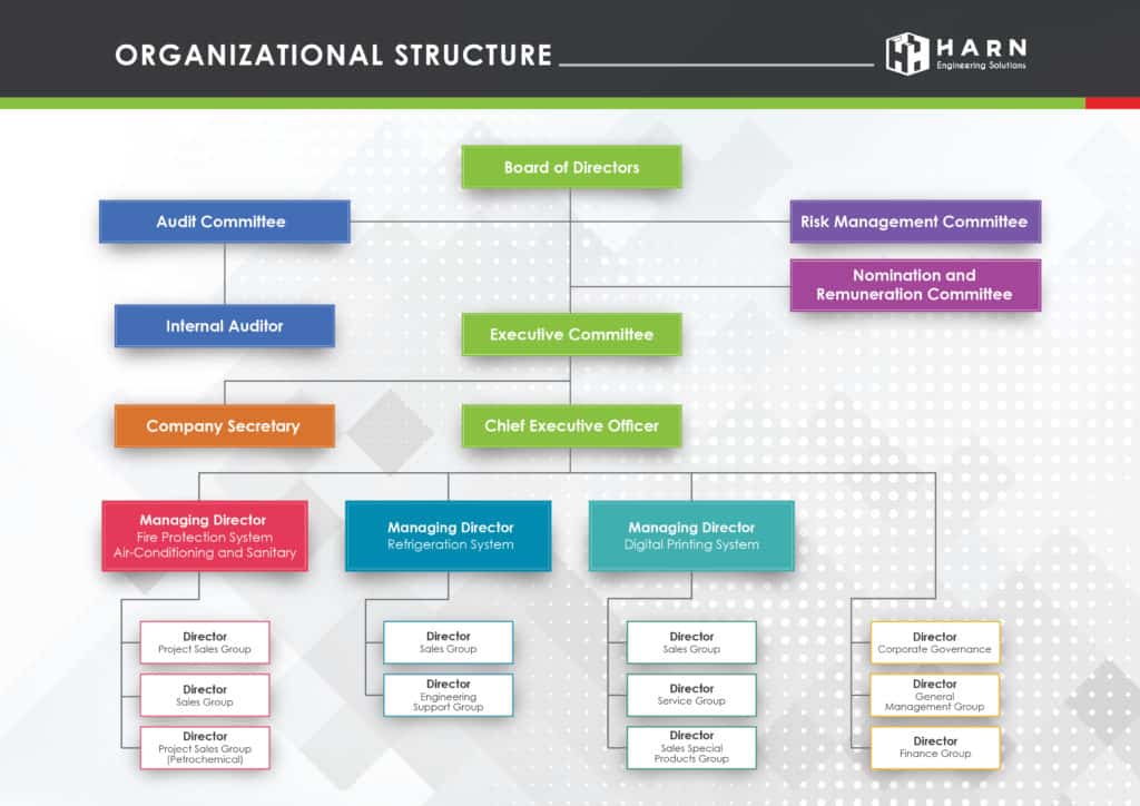 Organization Chart - Harn Engineering Solutions