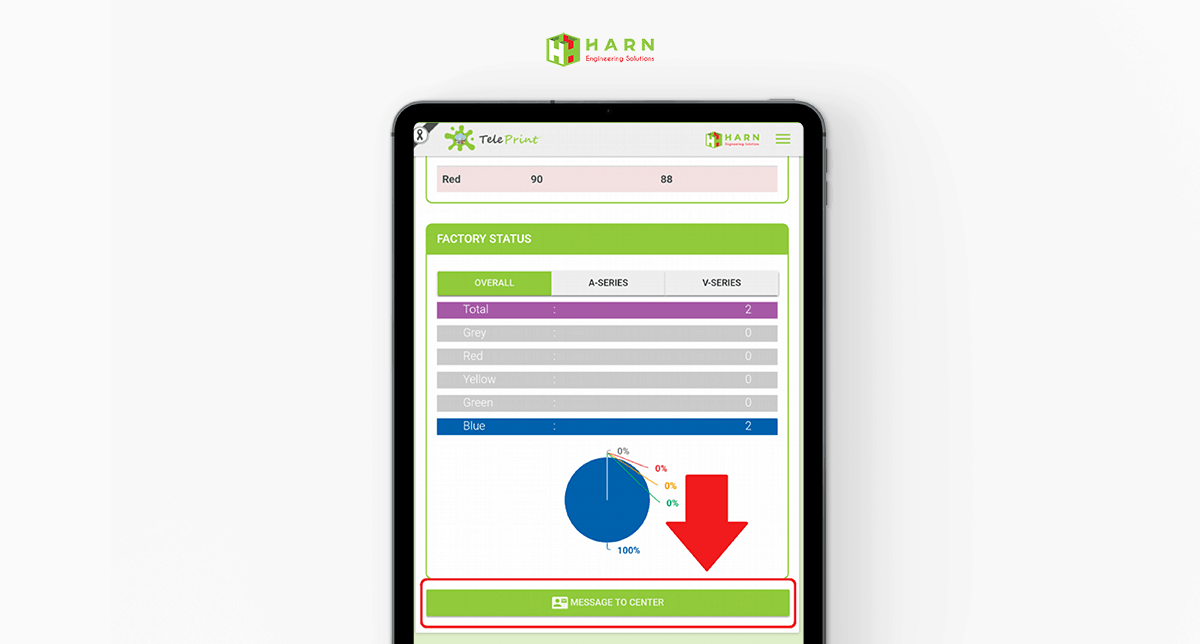 “TelePrint” Application that evaluates performance of the Digital ...