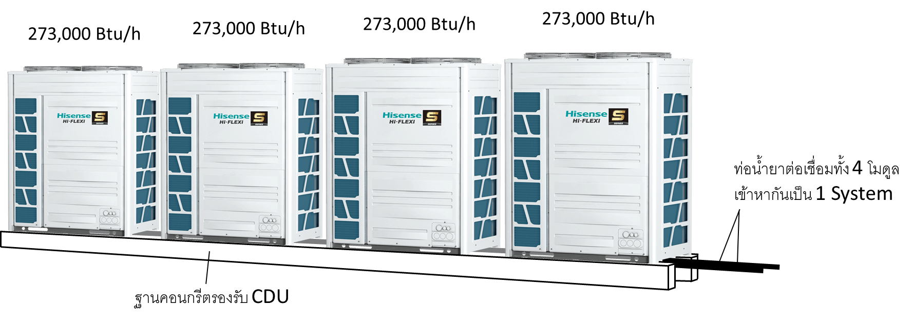 ประเภทและวิธีการเลือกใช้คอยล์ร้อน (CDU) ของระบบปรับอากาศ VRV/VRF ...