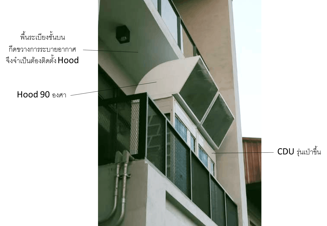 ประเภทและวิธีการเลือกใช้คอยล์ร้อน (CDU) ของระบบปรับอากาศ VRV/VRF ...