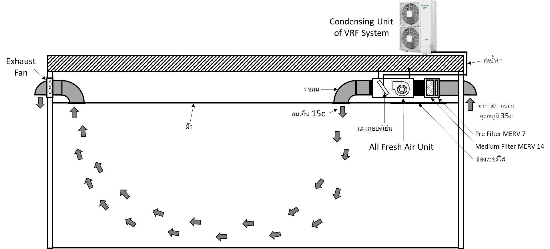 บทที่ 5 คอยล์เย็นแบบ All Fresh Air Unit ระบบปรับอากาศ VRV/VRF - บริษัท ...